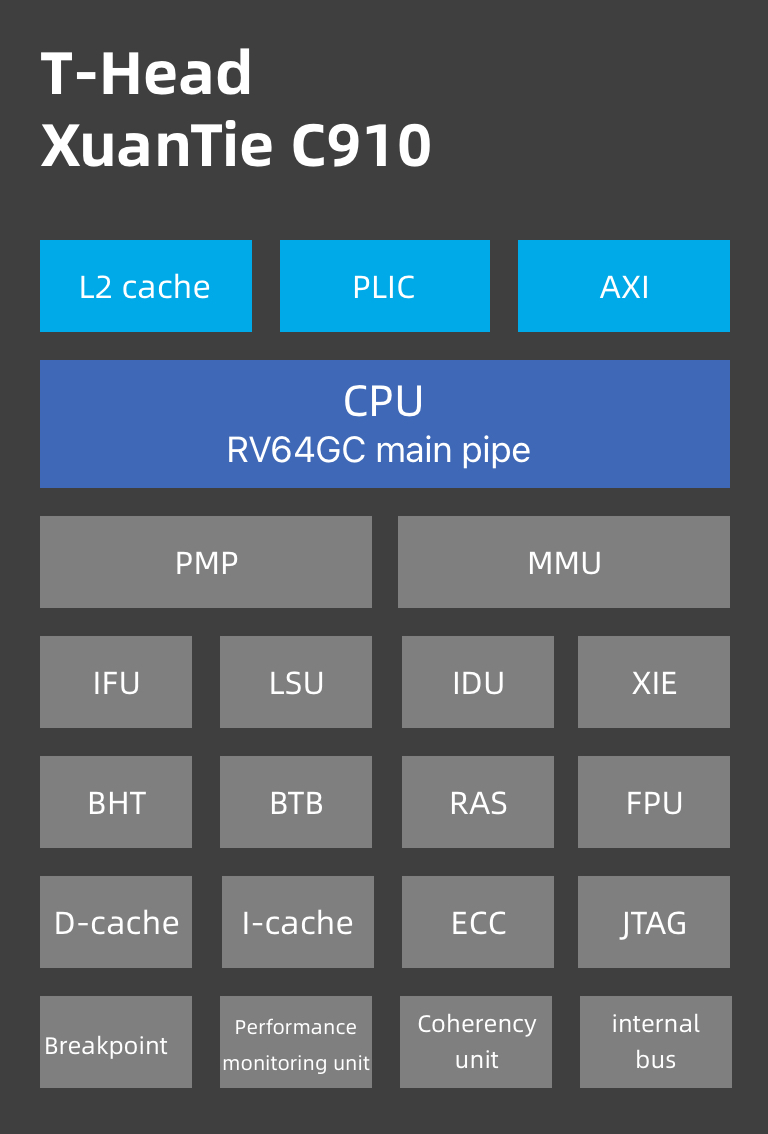 C910-平头哥芯片开放社区-平头哥